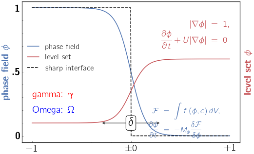 Note On Custom Matplotlib Style